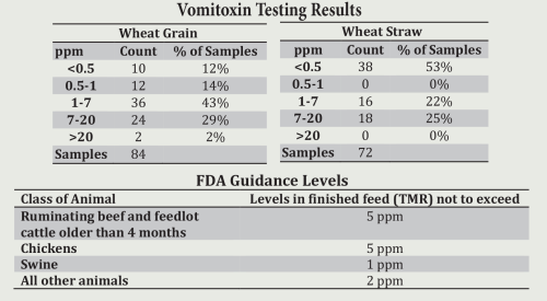 "Ask The Vet and Ask The Nutritionist" - Crystal Creek