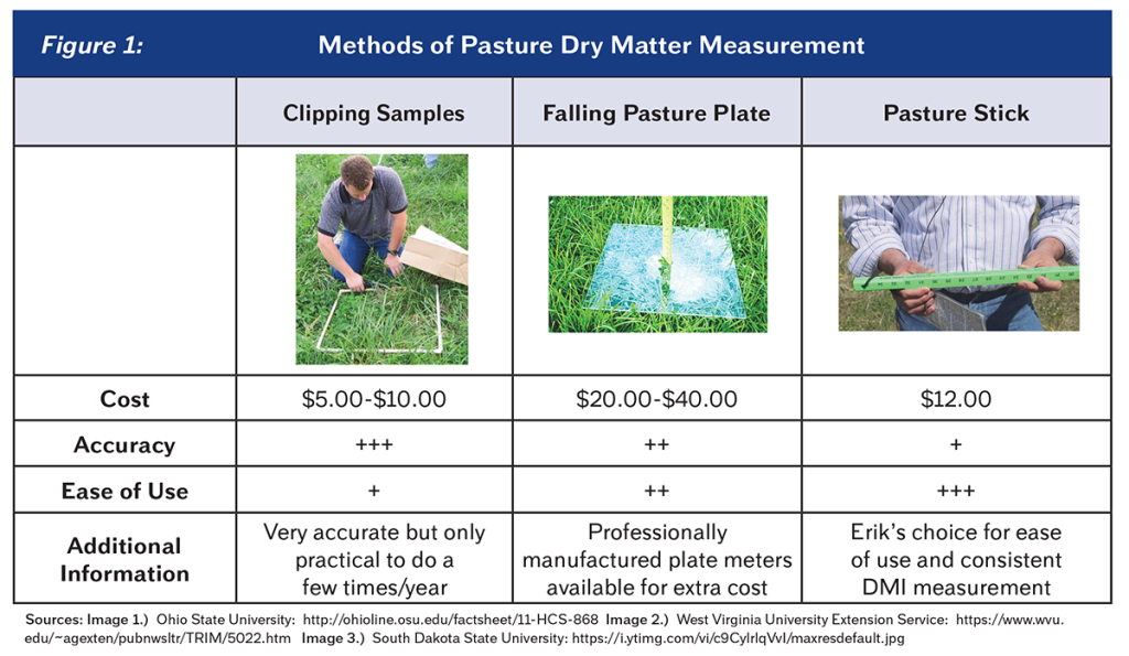 Evaluating Dry Matter Intake From Pastures - Crystal Creek