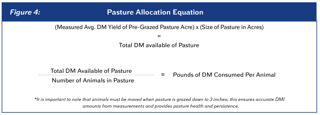 Evaluating Dry Matter Intake From Pastures - Crystal Creek