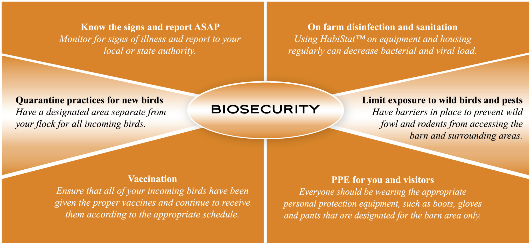 Biosecurity in Poultry - Crystal Creek