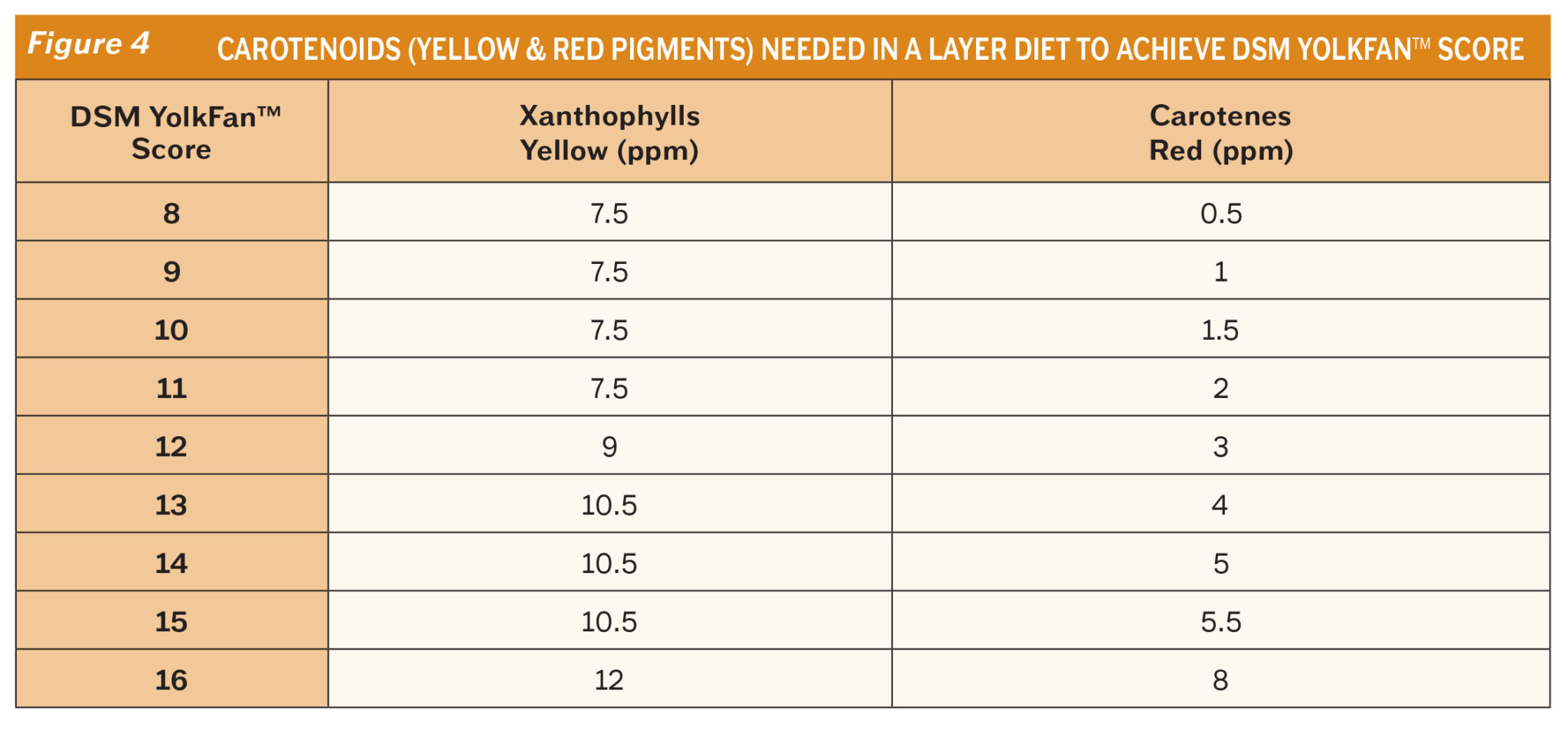 Egg Yolk Color And How To Manage It - Crystal Creek