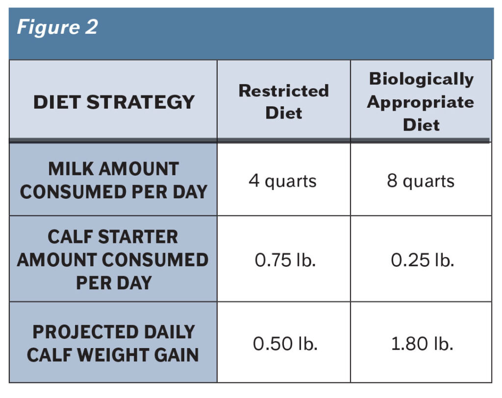 Biologically Appropriate Calf Feeding - Crystal Creek